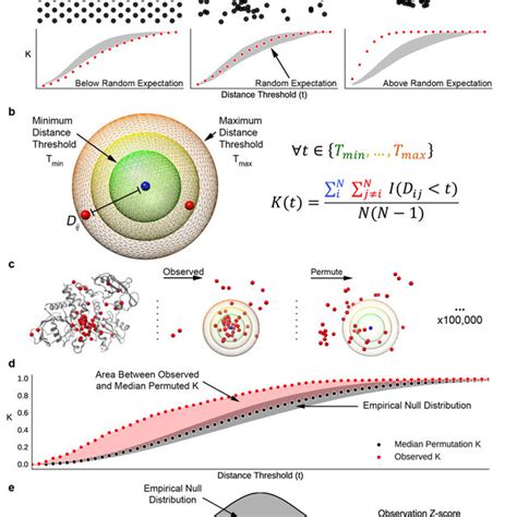 Schematic Of Our Framework For Evaluating The Spatial Distribution Of