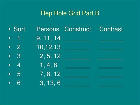 Ppt George Kelly Construct Theory Powerpoint Presentation Free Download Id 697948