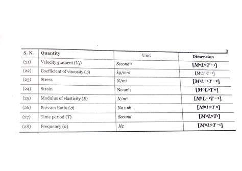 SOLUTION All Important Dimensions Of Complete Physics Studypool