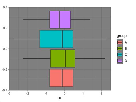 theme dark ggplot2 theme in r 6 examples dark background color
