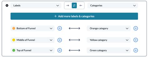 How To Sync Trello Outlook Calendar W Automated Updates