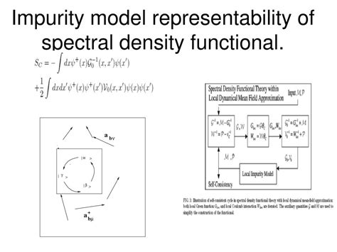 Ppt Dynamical Mean Field Theory Dmft Approach To Correlated Materials Powerpoint