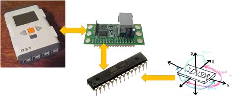 Rampant Robots Using Arduino Sensors With The Lego Nxt Microcontroller