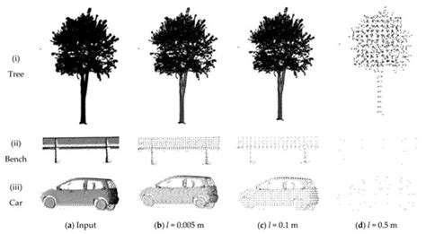 Remote Sensing Special Issue Applications Of Mobile Laser Scanning In Urban City