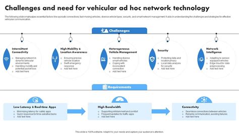 Challenges And Need For Vehicular Ad Hoc Network Technology Ppt Slide