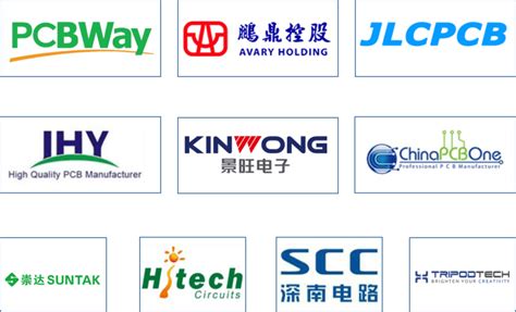 How To Search For A Reliable China Pcb Manufacturing Company