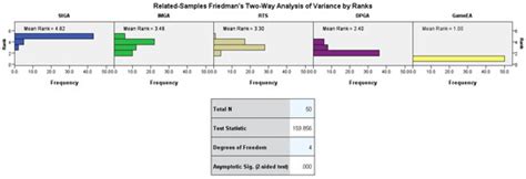 Game Theory Inspired Evolutionary Algorithm For Global Optimization
