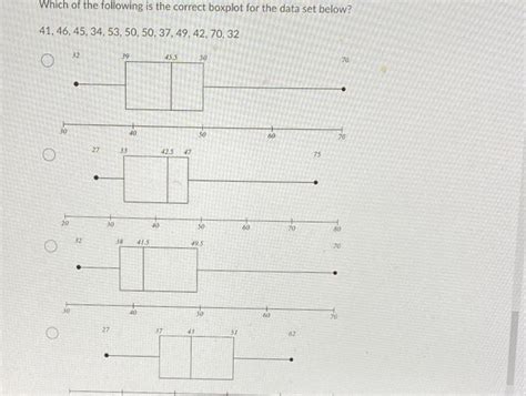 Solved Which Of The Following Is The Correct Boxplot For The Chegg