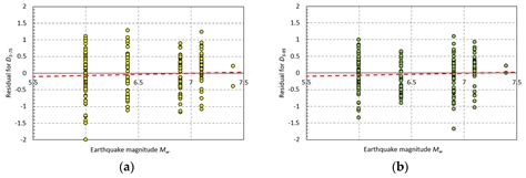Ground Motion Duration Patterns For Vrancea Romania Intermediate Depth Earthquakes
