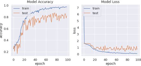 Figure 1 From Word Level Script Identification Using Convolutional
