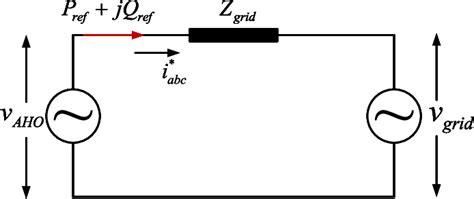 Figure 3 From Enhancing Performance Of Andronov Hopf Oscillator Based Grid Forming Converters In