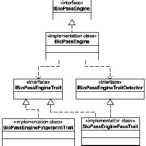 Implemented Engine Component UML Class Diagram VI PROTOTYPE APPLICATION Download Scientific