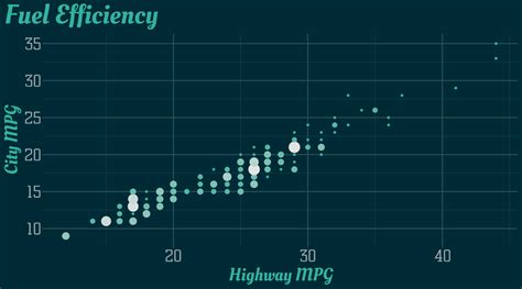 ggplot2 themes xaringanthemer