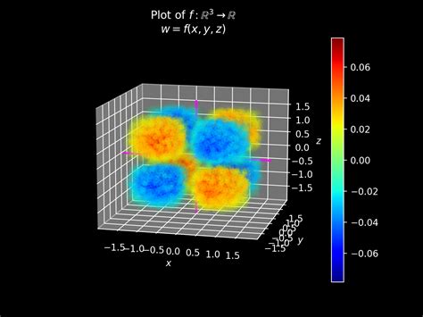 Python How To Make A D Plot With Matplotlib Using Arbitrary Data Stack Overflow