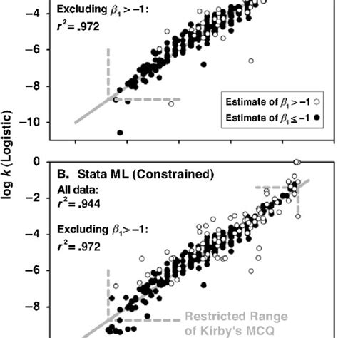A Results From The Stata Generalized Linear Models Glm Procedure