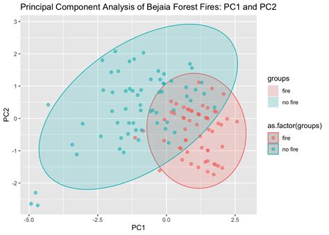 18 random forest modeling r for geospatial sciences