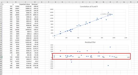 How To Create Residual Plot In Excel Step By Step Sheetaki