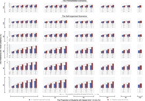 The Chart Graphs For Sensitivity Analysis Download Scientific Diagram