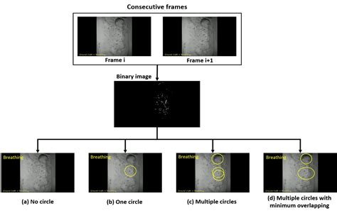 Github Tanveer Hussain Baby Behavior Monitoring Iot Embedded Vision For Baby Behavior