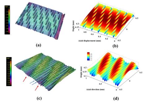 AMPL Surface Texturing