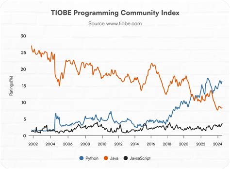 NodeJS Vs Python Which Is Better For Backend Development