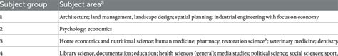 Subject Groups Identified In Delphi Round Download Scientific Diagram