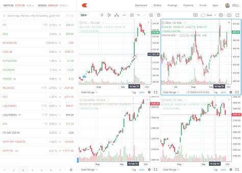 How To View Multiple Charts On Tradingview In Kite Web