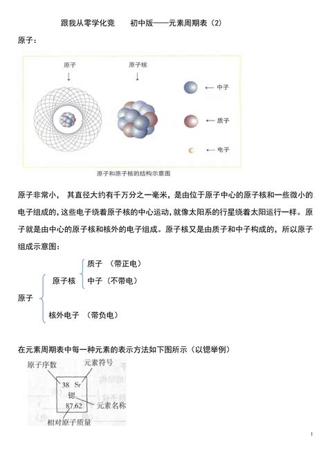 【妙招】“0”基础，用原子结构搞定元素周期表！