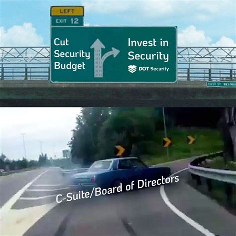 Dot Security On Linkedin Cybersecurity Dotsecurity 2024goals Budget