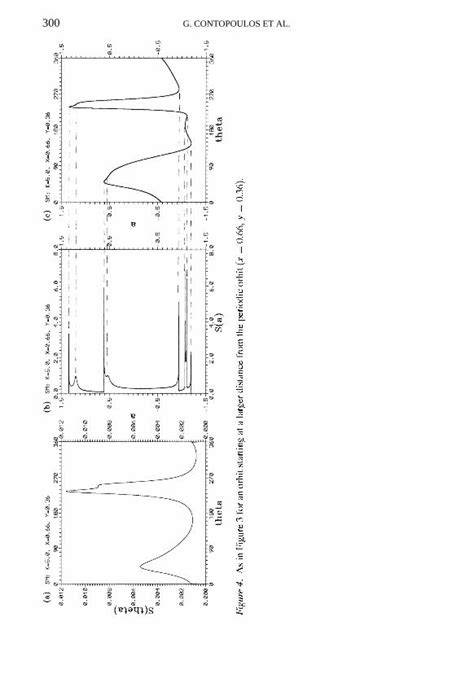 Pdf Transition Spectra Of Dynamical Systems Dokumentips