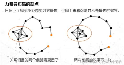 陈为说《数据可视化》 数据可视化陈为 csdn博客