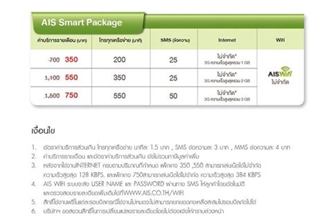 Ais Smart Package