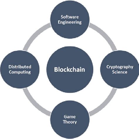 traditional vs blockchain transaction model download scientific diagram