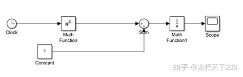 MATLAB的Simulink的数学函数随机数和传递函数模块 知乎