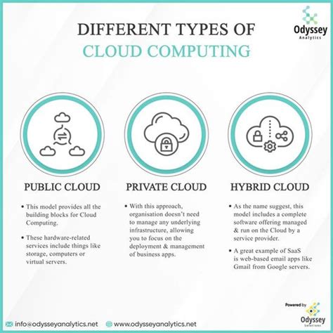 Odyssey Analytics Odysseyanalytics Profile Pinterest