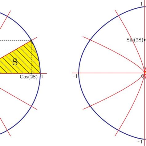 Tangent Bundle Geometry Decomposition Of T X Y TM Into Horizontal And Download Scientific