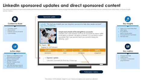 Linkedin Sponsored Updates And Linkedin Marketing Strategies To Increase Conversions Mkt Ss V