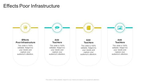 Effects Poor Infrastructure In Powerpoint And Google Slides Cpb PPT