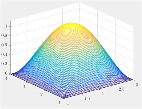 Matlab How To Change Size Of Grid Granularity In Meshc Function