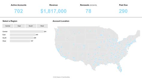 business intelligence dashboard curator by interworks