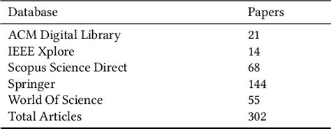 Figure 1 From The Human Side Of Xai Bridging The Gap Between Ai And