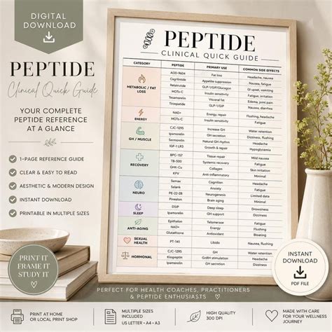 Peptide Clinical Quick Guide Printable Pdf Peptide Cheat Sheet Glp