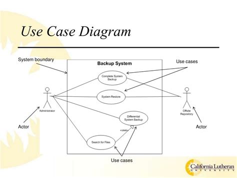 Ppt Introduction To Object Oriented Design Concepts Powerpoint Presentation Id 5781497