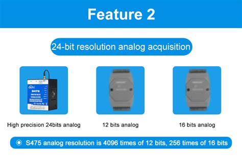 Cellular Iot Remote Terminal Units
