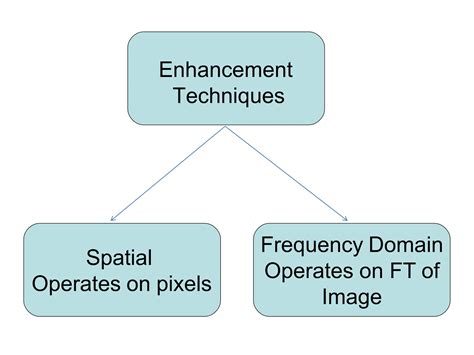 Unit 2 Image Enhancement In Spatial Domainpptx