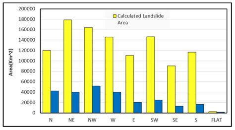 Landslide Modelling And Susceptibility Mapping Using Ahp And Fuzzy