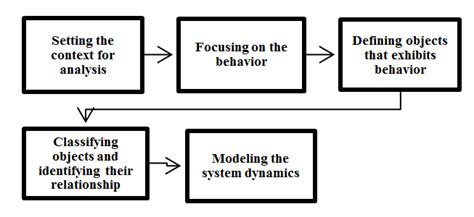 a general approach in object behavior analysis [82] download