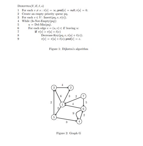 Solved Recall The Efficient Version Of The Dijkstra