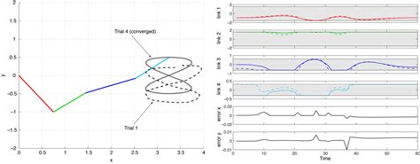A Task Level Iterative Learning Control Algorithm For Accurate Tracking