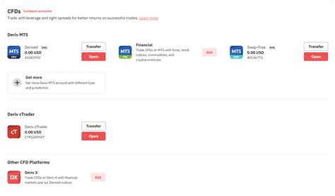 Chart Types Available In Dmt5 Web Terminal Deriv Mt5 Deriv